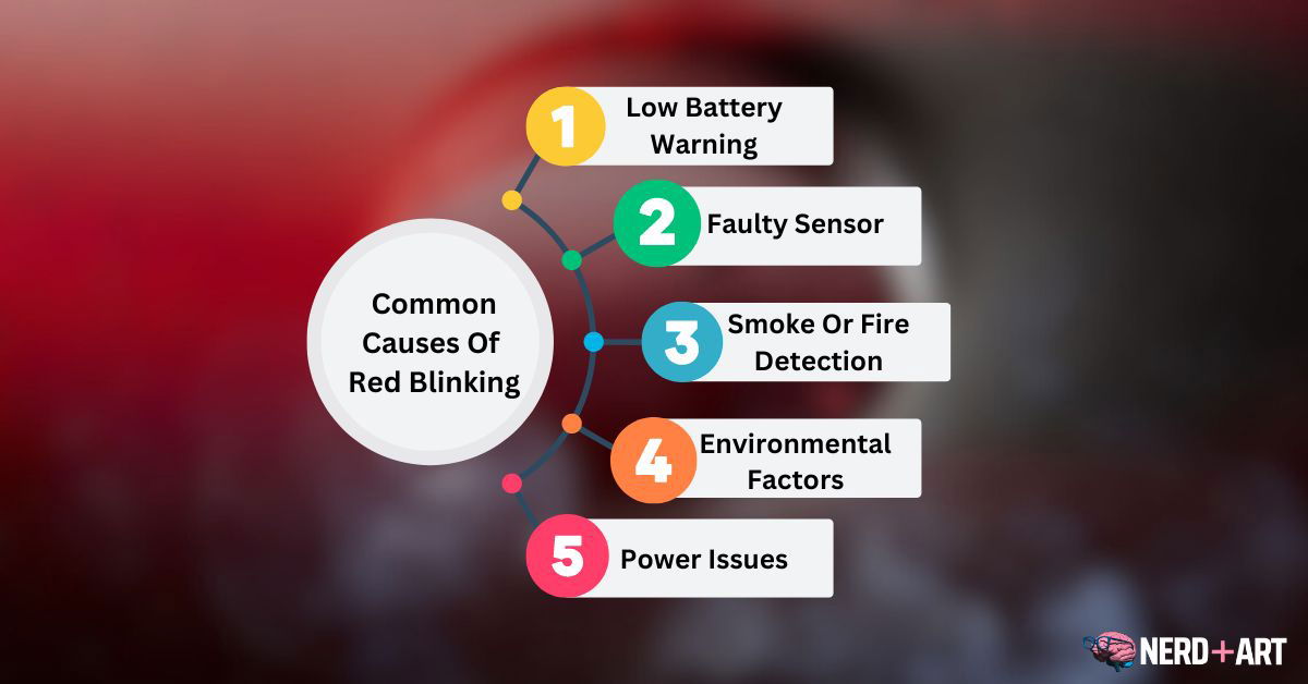 What Does It Mean When A Smoke Detector Blinks Red - Nerd Plus Art