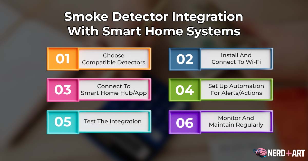 Smart Smoke Detector 2024: Ultimate Guide - Nerd Plus Art