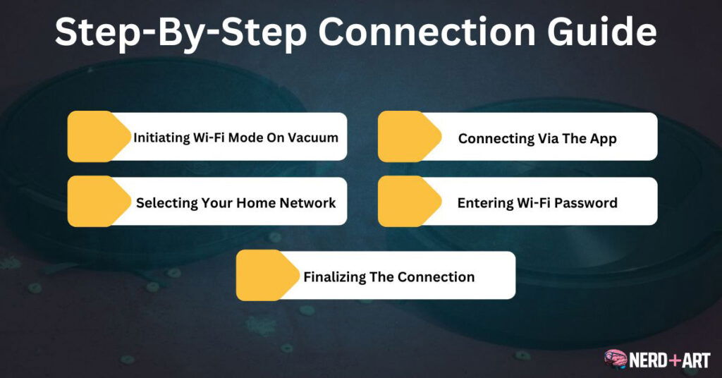 How To Connect Robot Vacuum To WiFi? - Nerd Plus Art