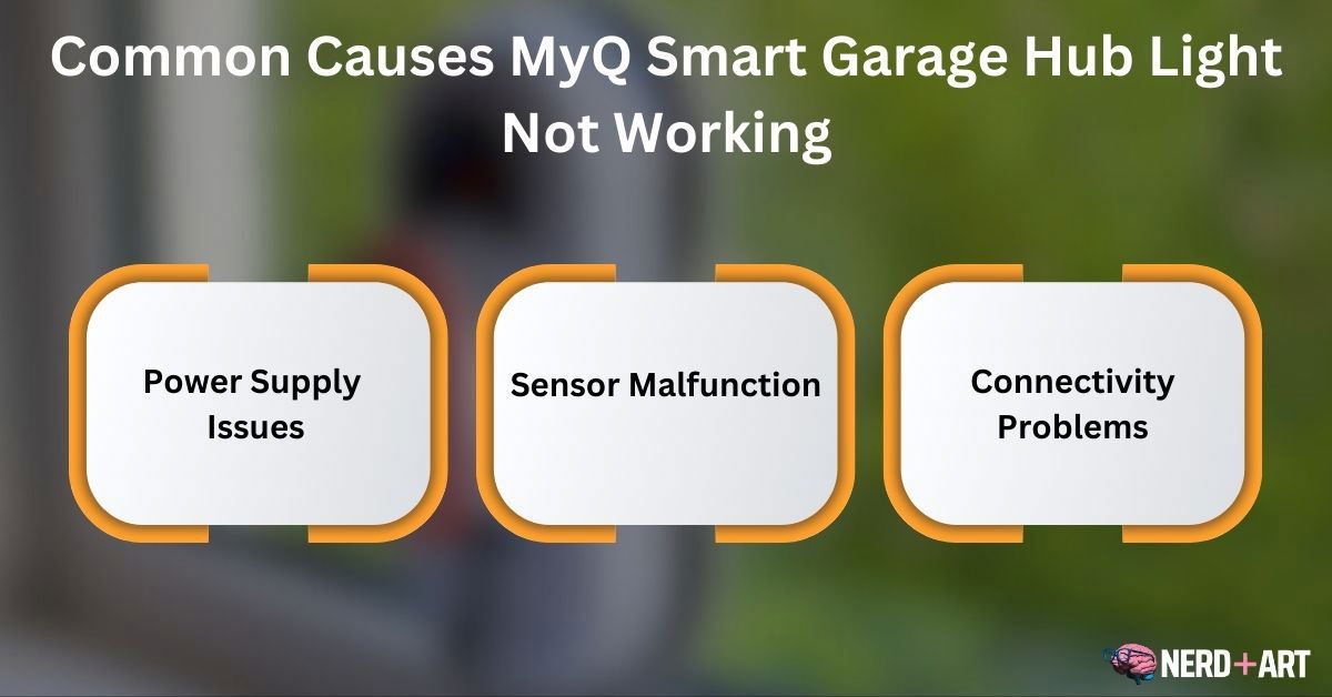Myq Smart Garage Hub Light Not Working Nerd Plus Art